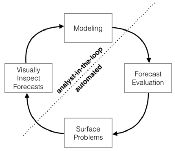 Forecasting At Scale Zuo