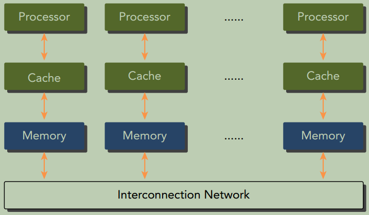 读薄《professional Cuda C Programming》——基于cuda的异构并行编程 Zuo