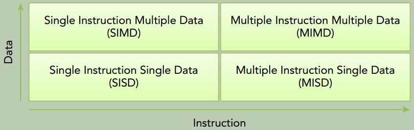 读薄《professional Cuda C Programming》——基于cuda的异构并行编程 Zuo
