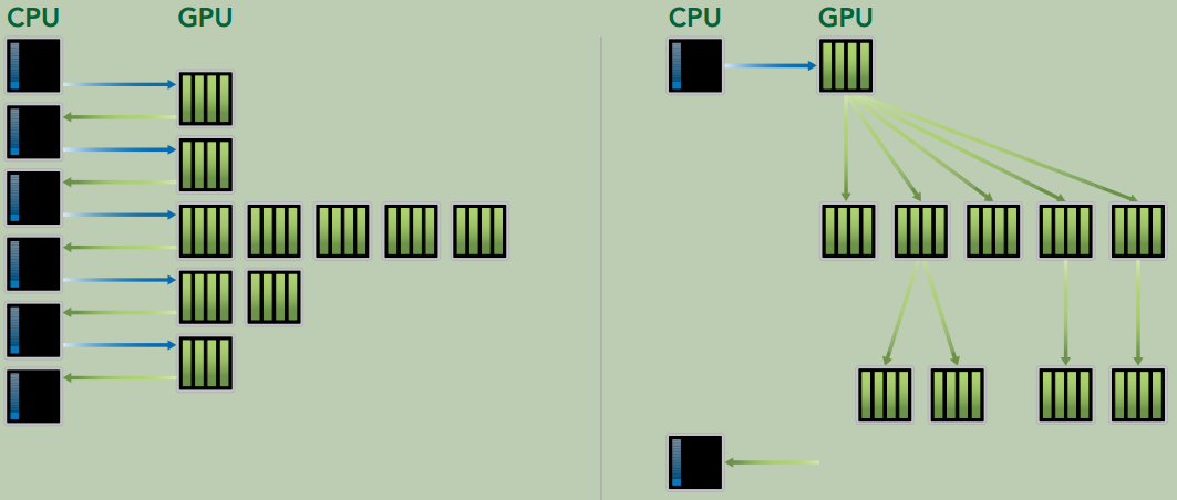 读薄《professional Cuda C Programming》——cuda执行模型 Zuo 4163